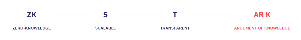 ¿Qué es Starknet? Lenguaje, Descentralización y Tokenomics | Blog @ Solow